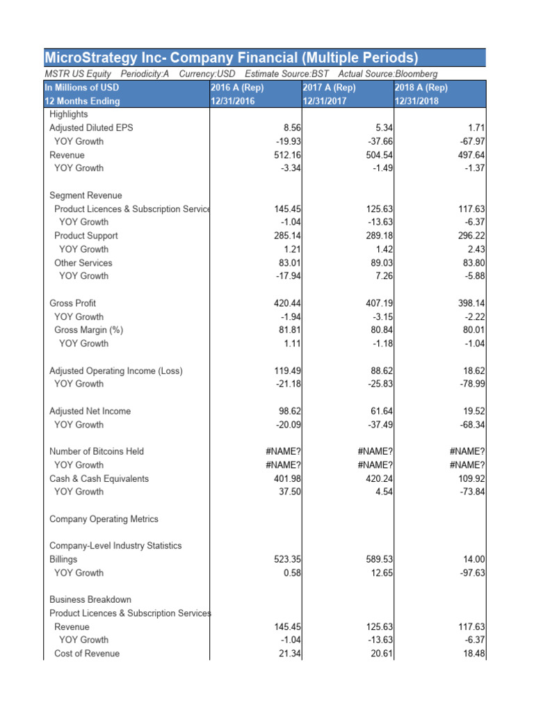 Microstrategy 2025 Estimates | PDF | Deferral | Revenue