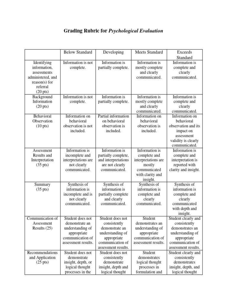 Rubric For Psychological Evaluation | PDF | Thought | Psychological ...