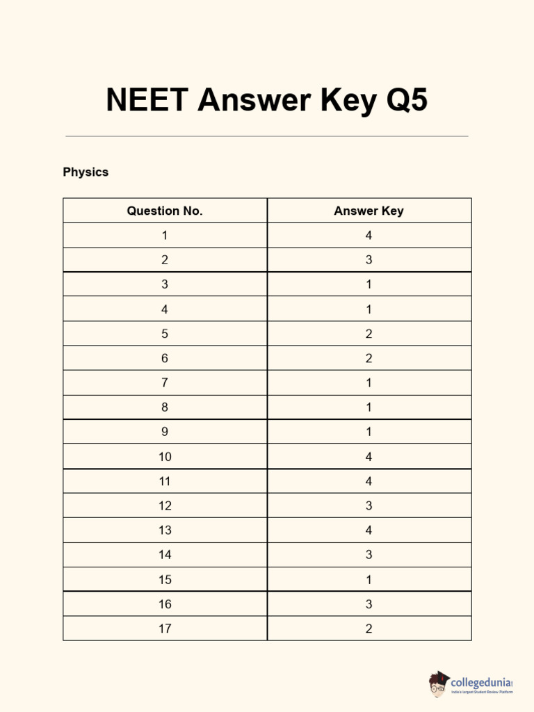 NEET 2024 Answer Key Q5 | PDF