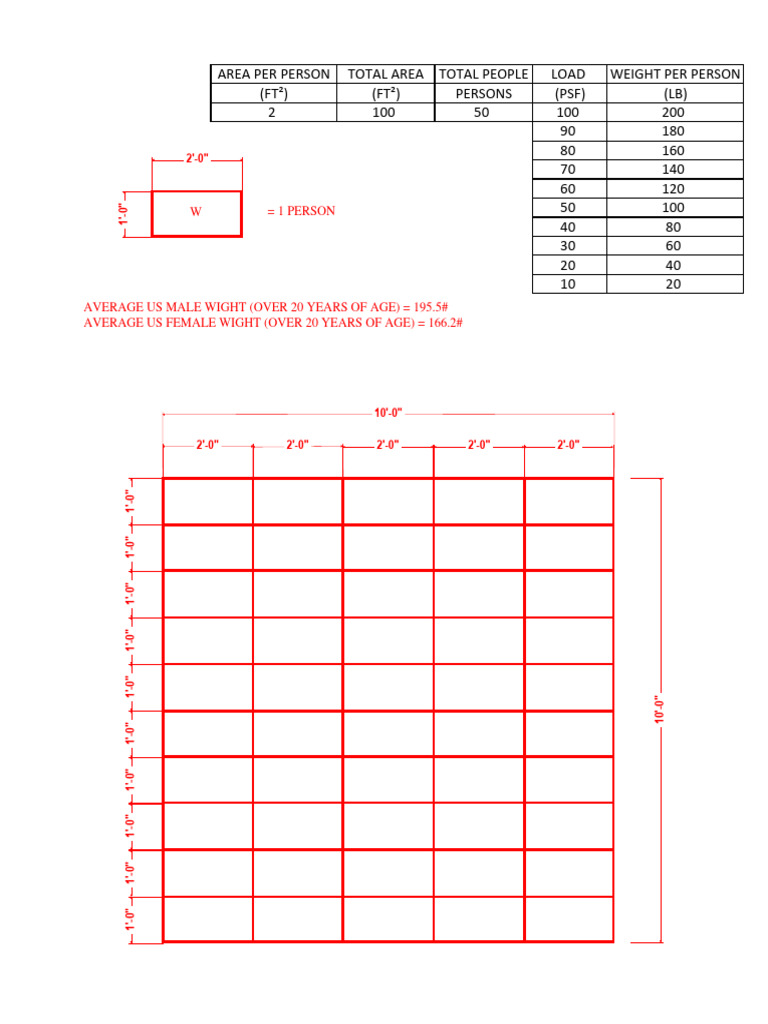 LIVE LOAD EXPLAINED | PDF