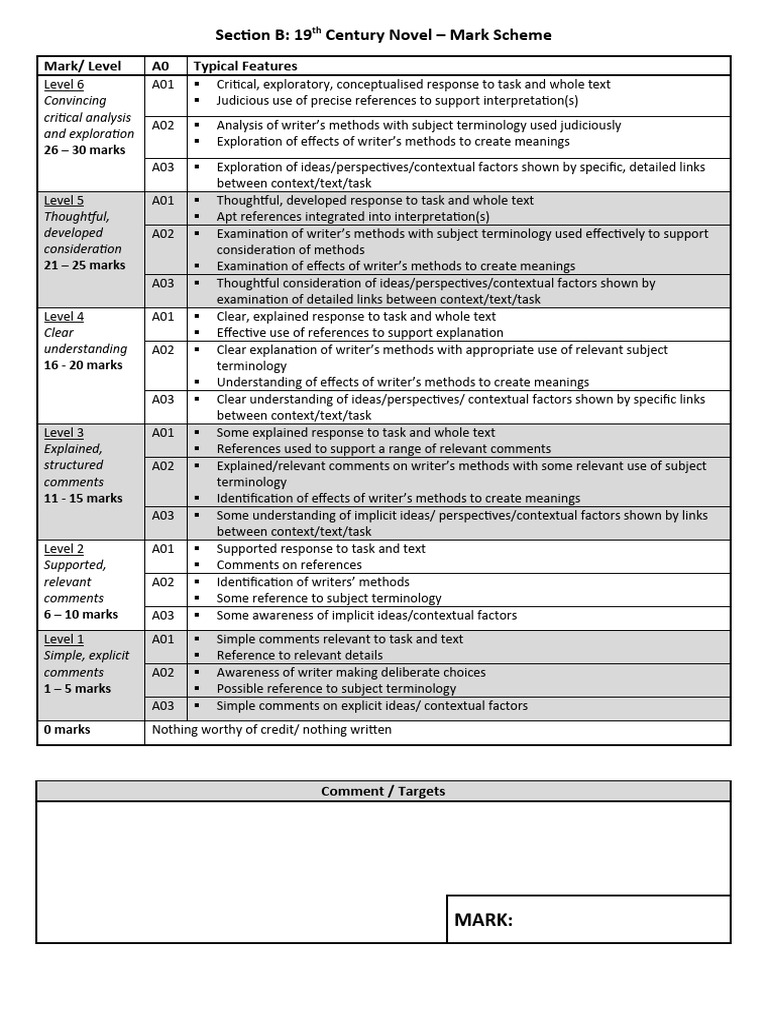 AQA GCSE Lit 19thC Novel Marking Sheet | PDF | Cognition | Cognitive ...