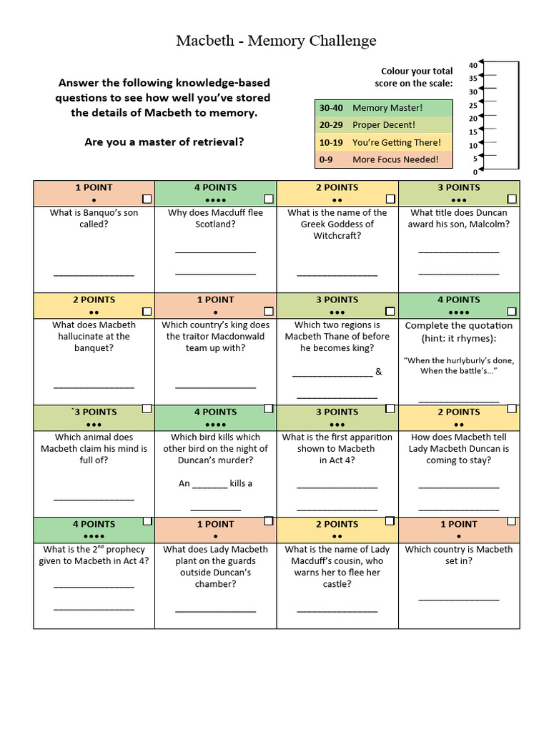 Macbeth Memory Challenge - Levelled Retrieval Starter Activity | PDF ...