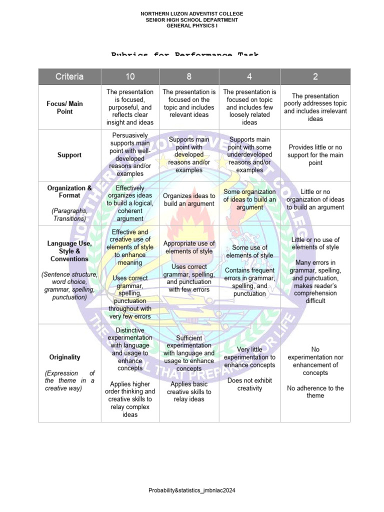 High School Rubrics | PDF | Argument | Creativity
