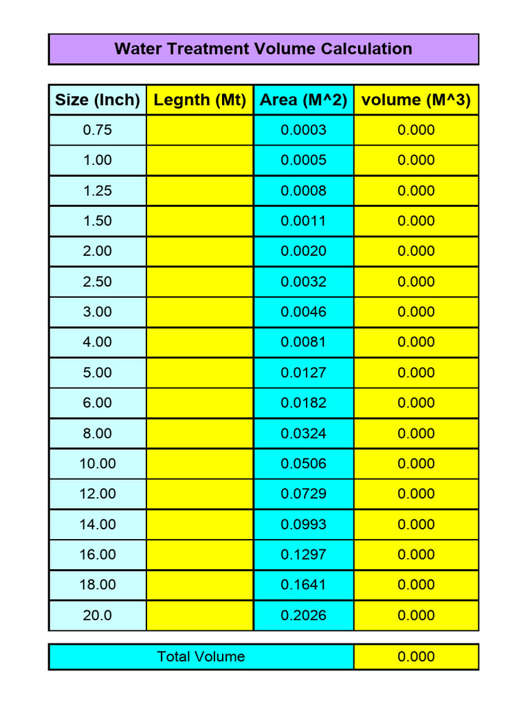 Water Treatment Volume Calculator | PDF