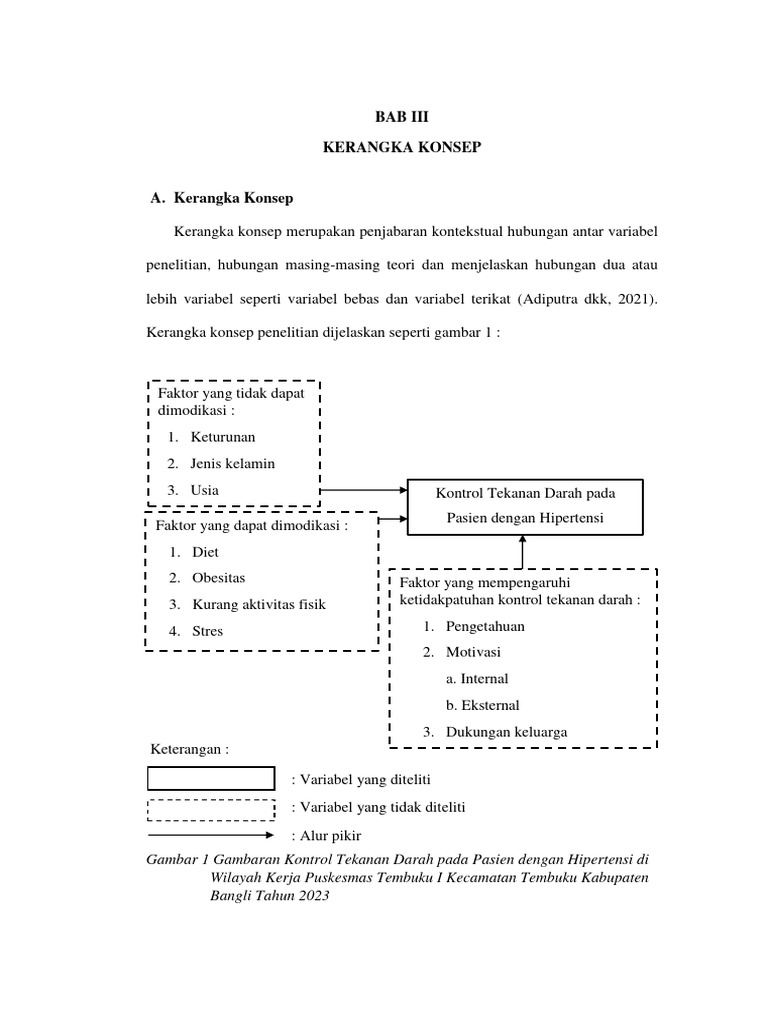 BAB III Kerangka Konsep-1 | PDF