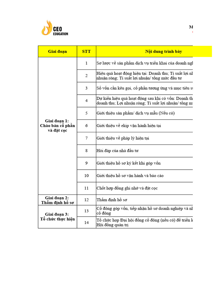 CC IV.1 Quy Trình Gọi Vốn | PDF