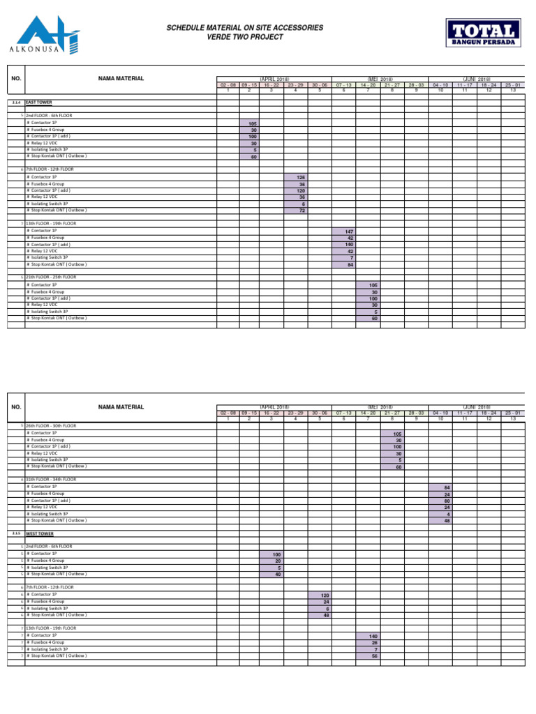 Construction Material Schedule | PDF | Building Engineering | Energy ...