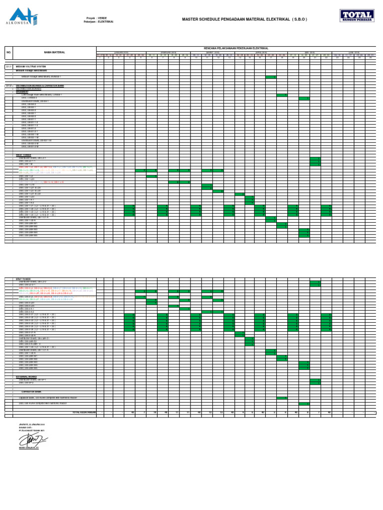 Schedule Material Elektrikal Sbo - Verde2 | PDF | Electrical ...