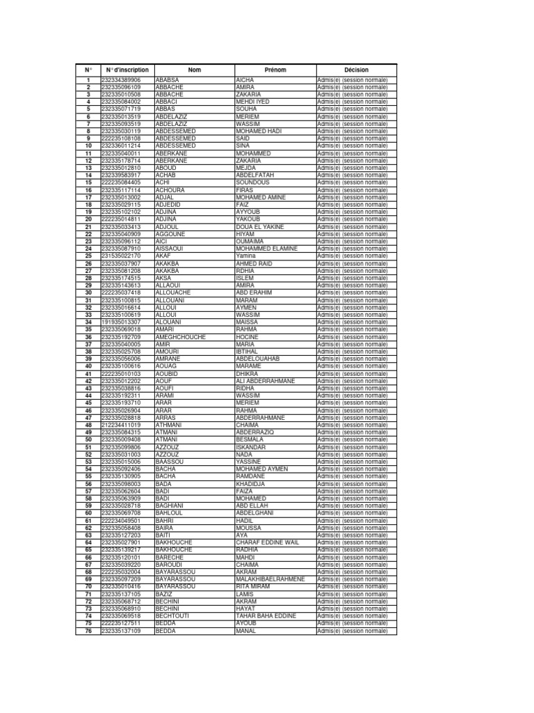 Etudiants Admis Session Normale | PDF