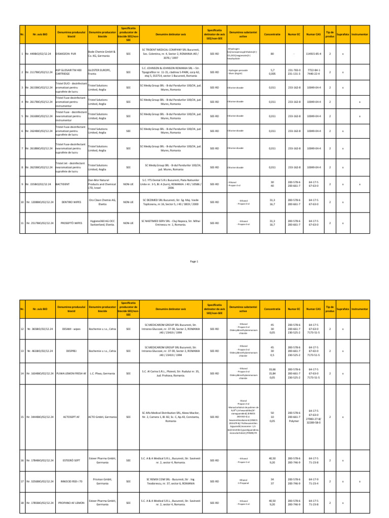 Tp2 Suprafete Instrumentar | PDF | Chemical Compounds | Chemical Substances