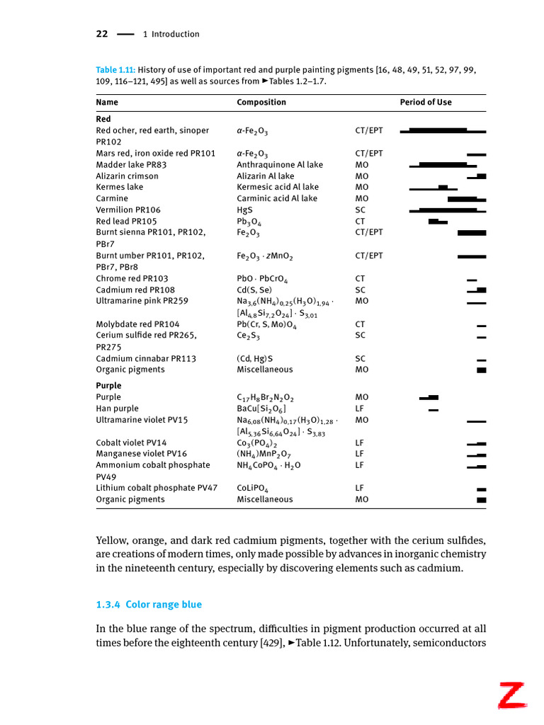 Sinti Tulo 4 | PDF | Color | Paint