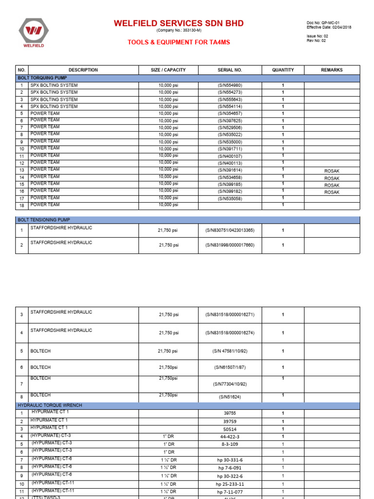 Tools & Equipment On Stock (2024) 1506 | PDF | Mechanical Engineering ...