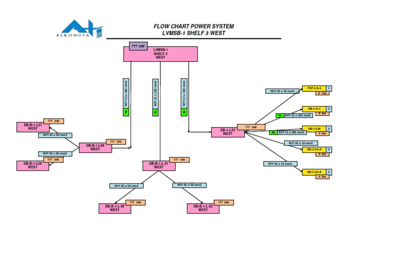 LV Shelf 3-West | PDF