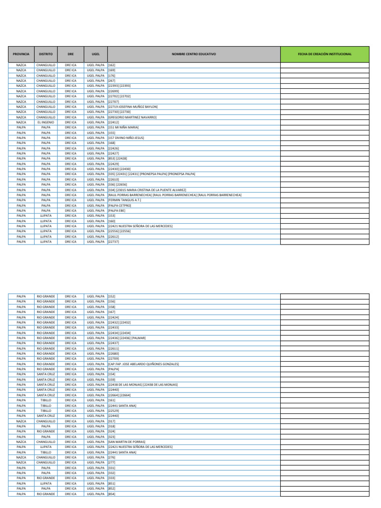 001 - Relacion Cargo Directivos 2024 | PDF