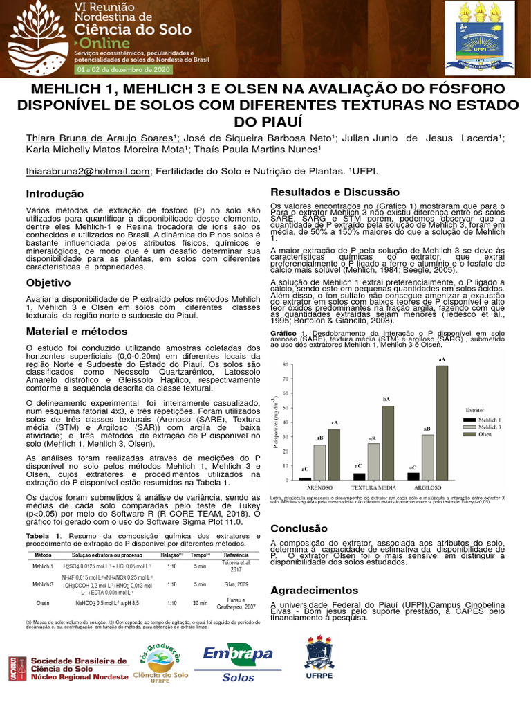 Ok Banner VI Reuniao Nordestina | PDF | Solo | Materiais