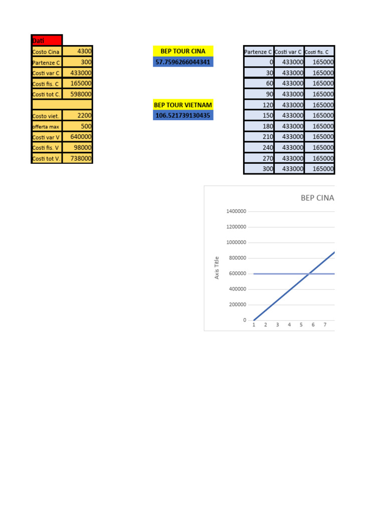 BEP Tour Costs: China & Vietnam | PDF | Technology & Engineering
