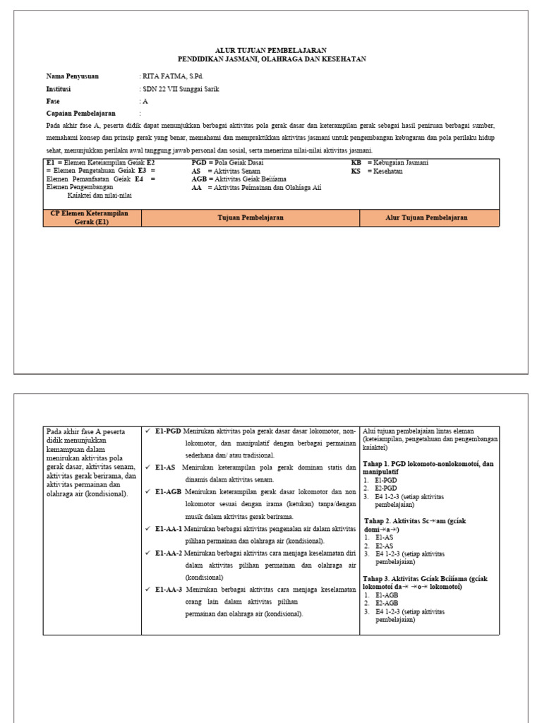 Atp Dan TP Kelas II | PDF