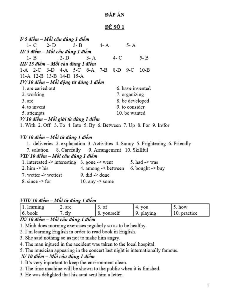 English Exam Answers Summary | PDF