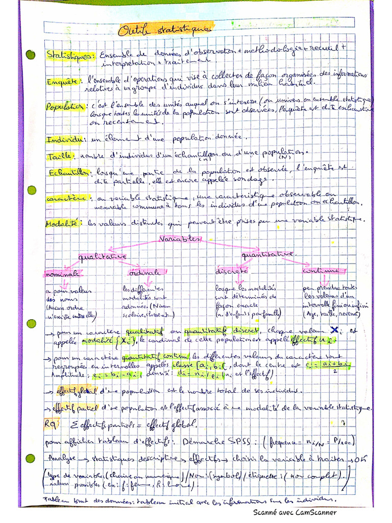 Résumer de Cours | PDF