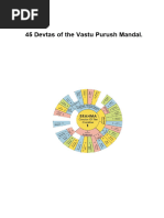 45 Devtas of Vastu in Detail | PDF | Courage | Peace