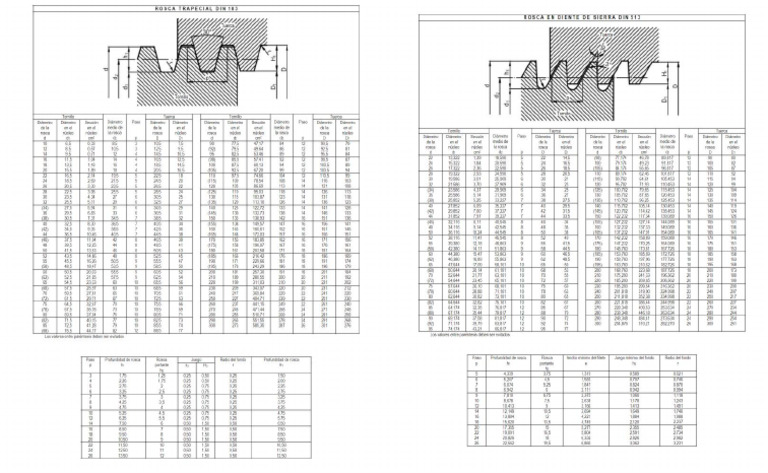 TABLA DE ROSCAS DIENTE SIERRA | PDF