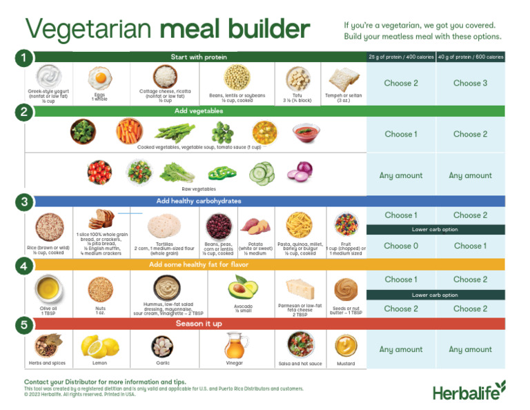 Vegetarian Atkins Meal Plan Guide | PDF | Diet Food | Vegetables