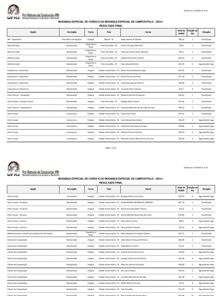 Resultados Mudança de Curso 2024/1 | PDF | Engenharia da Computação ...