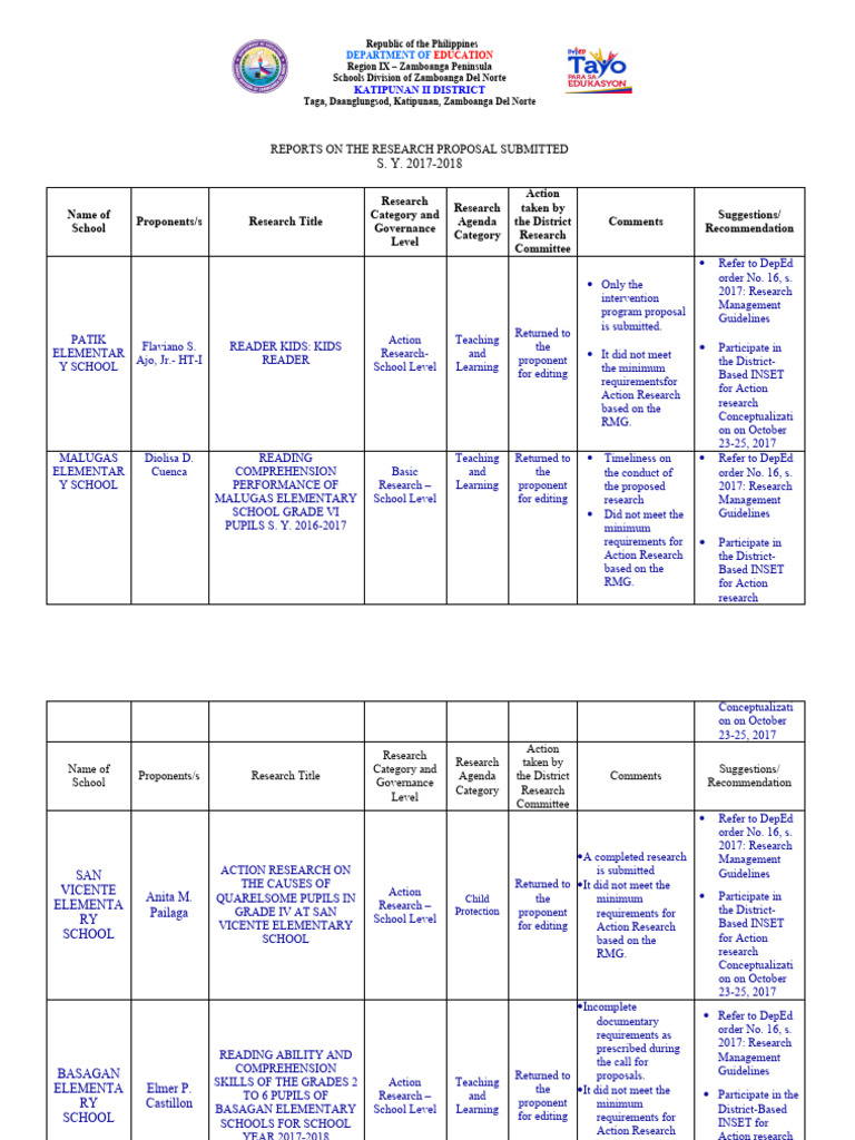 Summary Reports On Research Proposal Submitted | PDF | Cognition