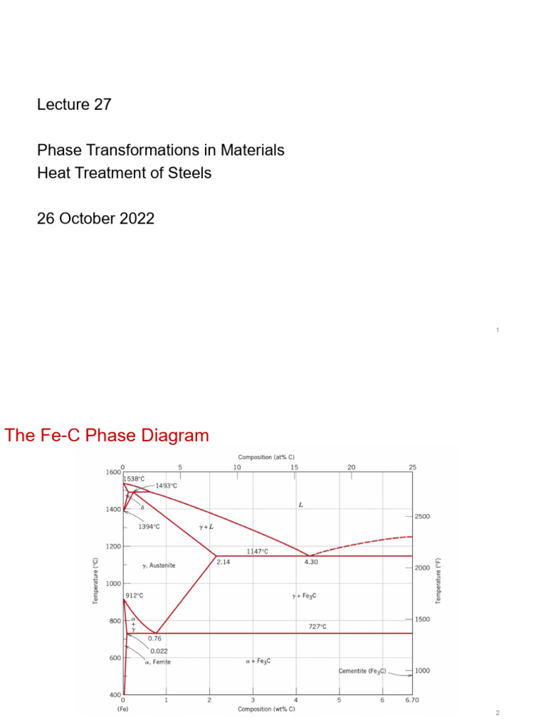 Phase Transformations in Materials Heat Treatment of Steels 26 October ...