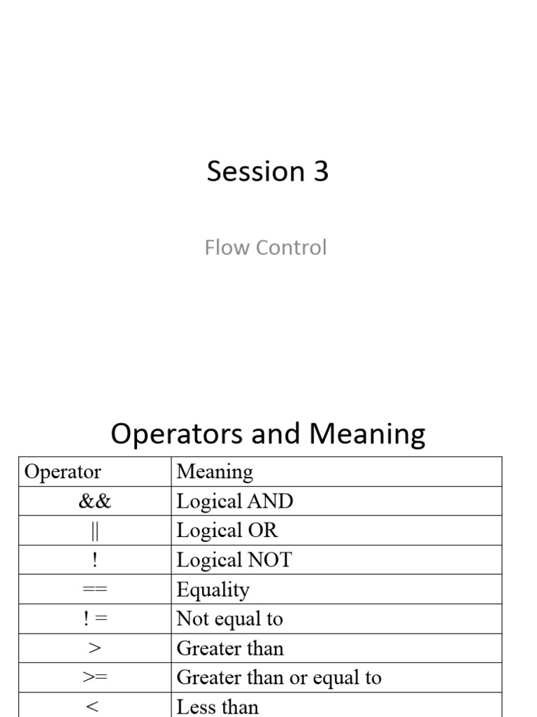 C++ Session 3 | PDF | Namespace | Boolean Data Type