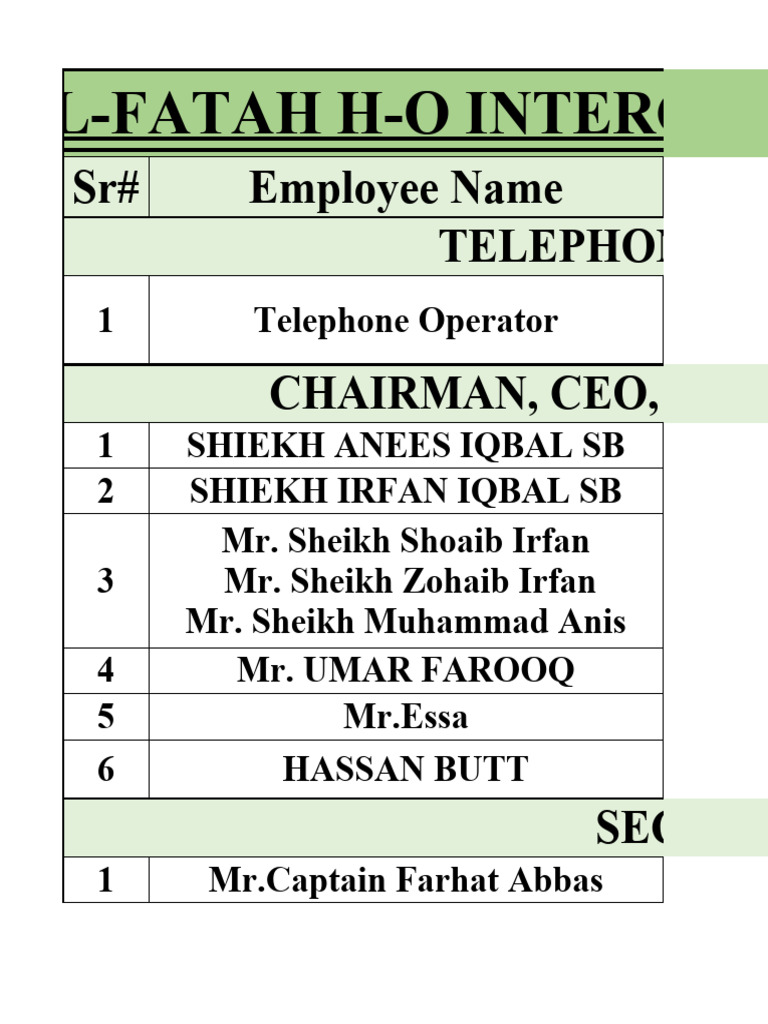Intercom Update List | PDF