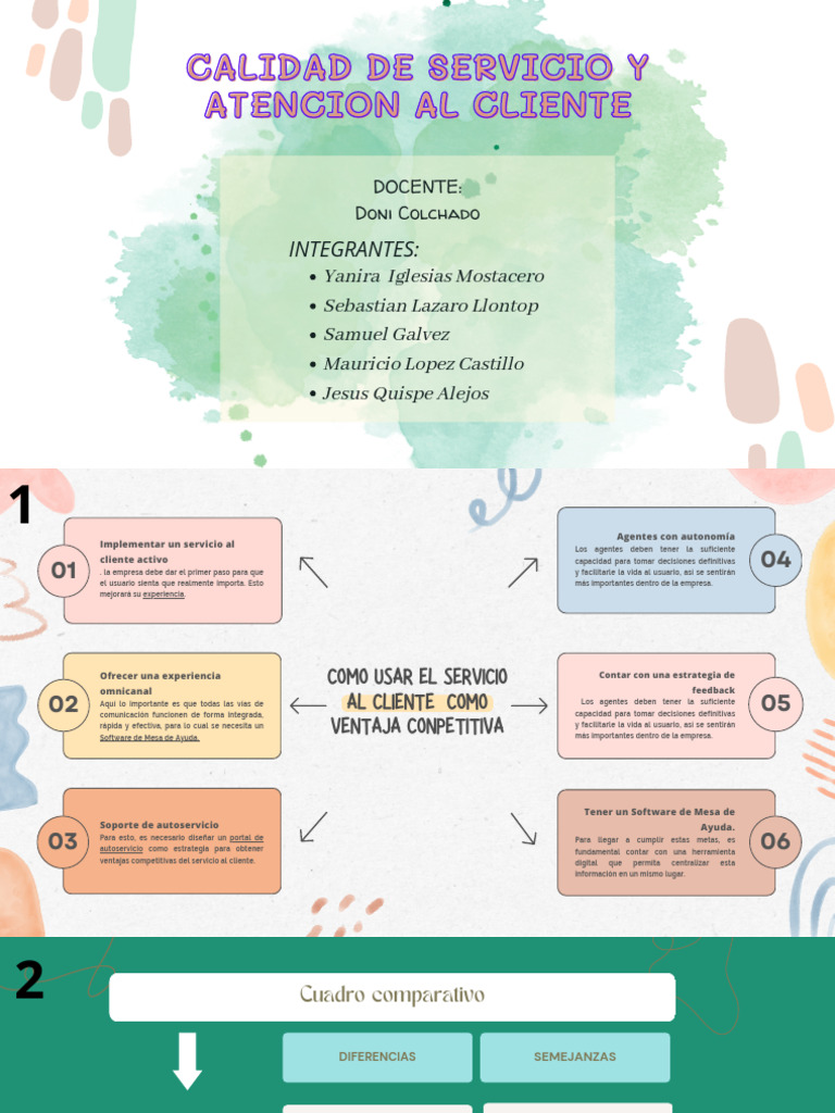 Claves para un Servicio al Cliente Excepcional | PDF | Servicio al Cliente | Cliente