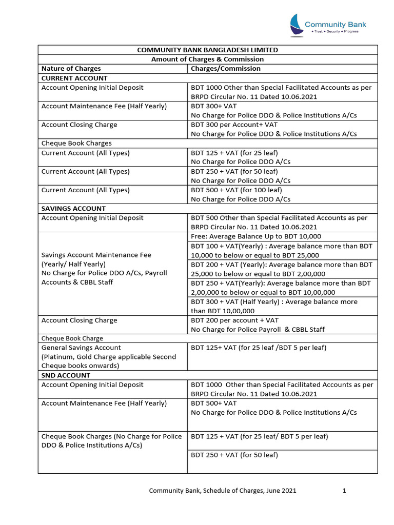 Community Bank | PDF | Debit Card | Transaction Account