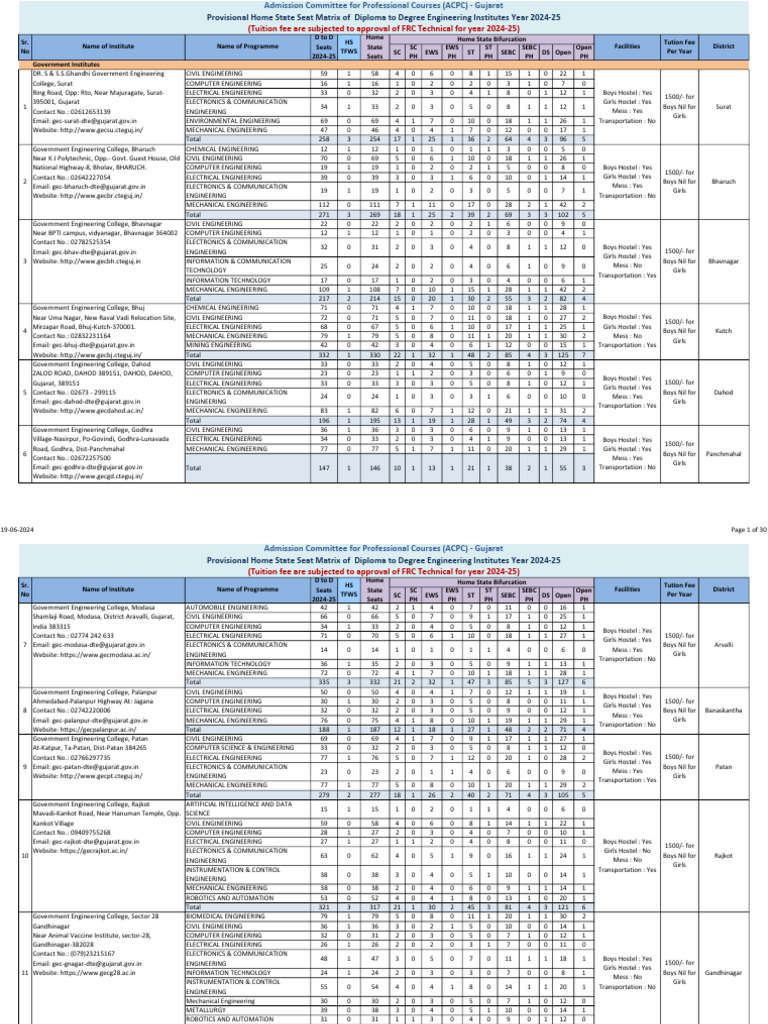 Final Seat Matrix | PDF | Engineering | Physical Sciences