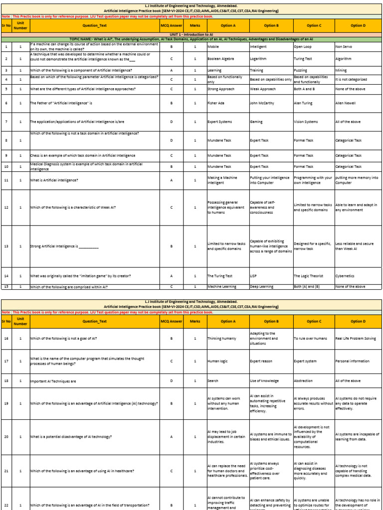 PB_AI_Sem-VI_2024_T1 | Download Free PDF | Artificial Intelligence | Intelligence (AI) & Semantics