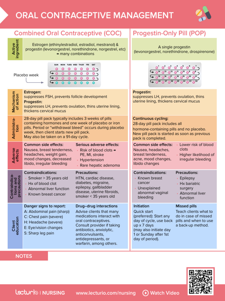 Nursing CS Oral-Contraceptive-Management 02 | PDF | Combined Oral ...