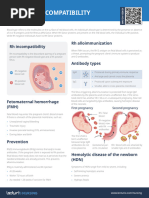 FVD and FVO: Signs and Symptoms Guide | PDF | Blood Pressure | Vein