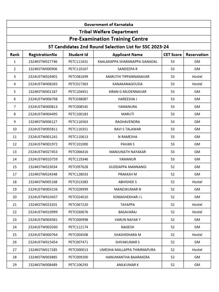 ST Candidates 2nd Round List SSC 2023-24 | PDF
