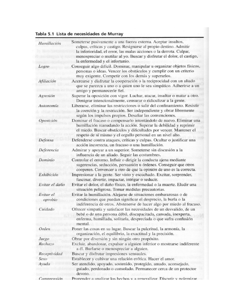 Necesidades de Murray | PDF