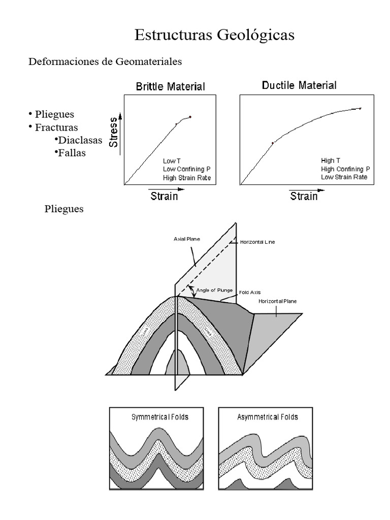 21 Estructuras Geológicas | PDF