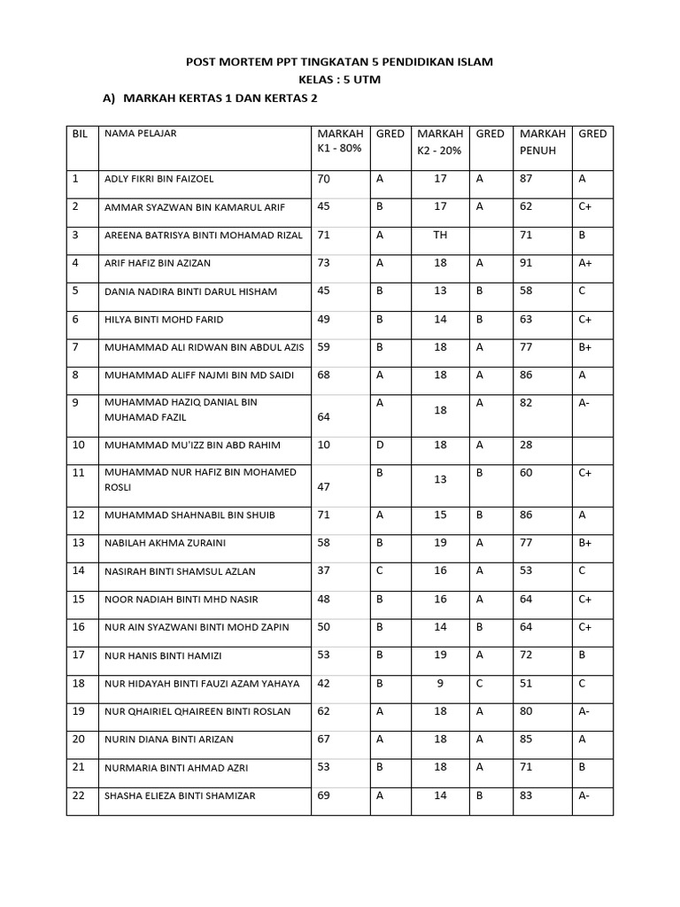 5utm Post Mortem PPT T5 2021 | PDF