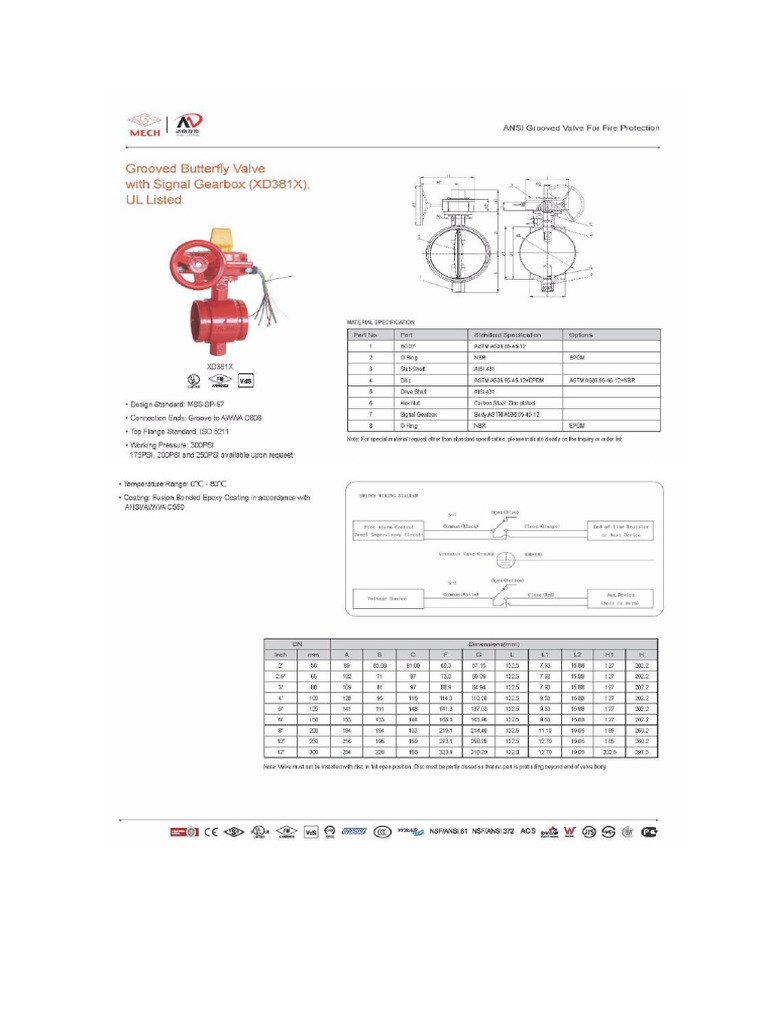 Valvula Marip. Ran 2 A 12 Mech Ul-Fm | PDF