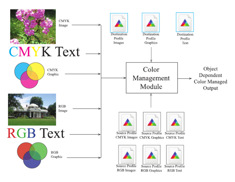 Object Color | PDF