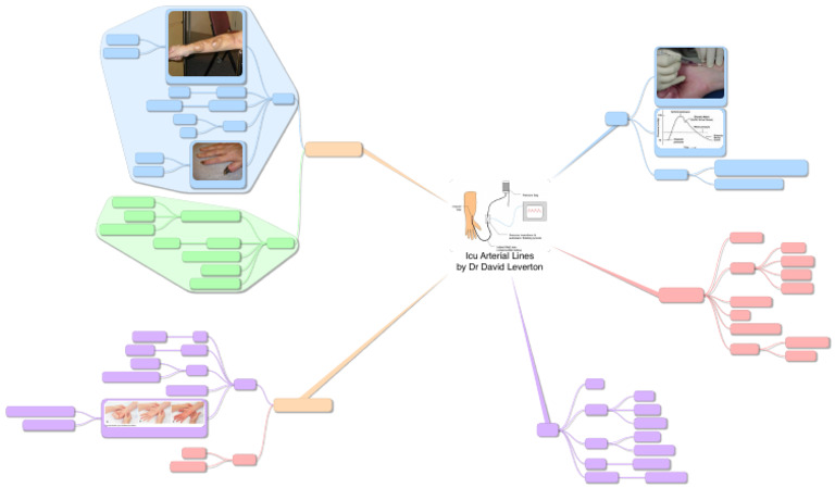 icu_arterial_lines | PDF | Angiography | Cardiovascular System