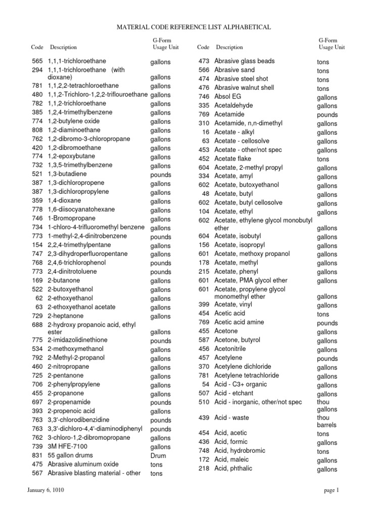 Material Code Ref List | PDF | Gasoline | Amine