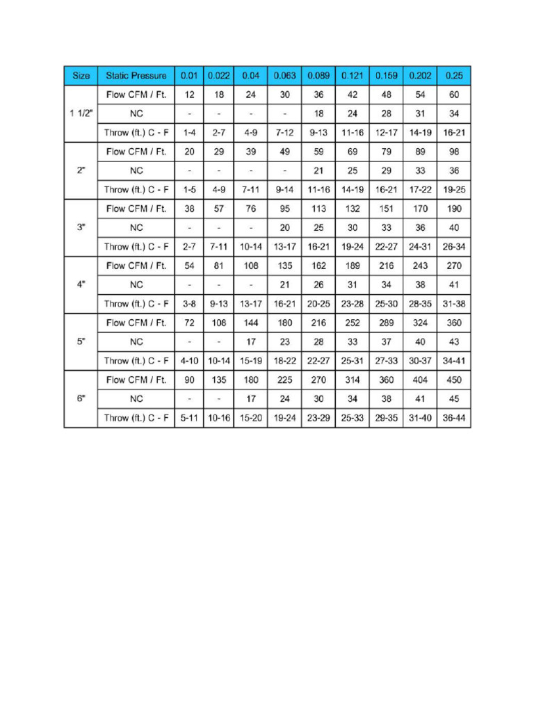 Table | PDF