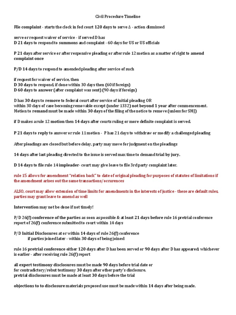 Civpro Timeline of Litigation | PDF