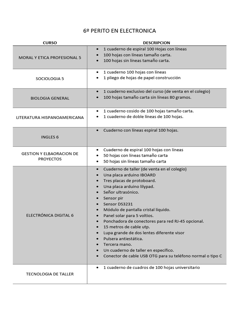 6 Perito en Electronica | PDF