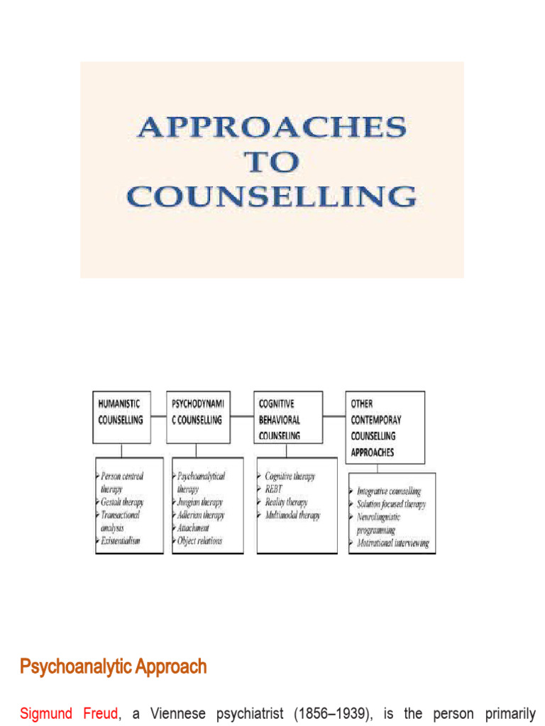 Approaches To Counselling | PDF | Psychoanalysis | Id