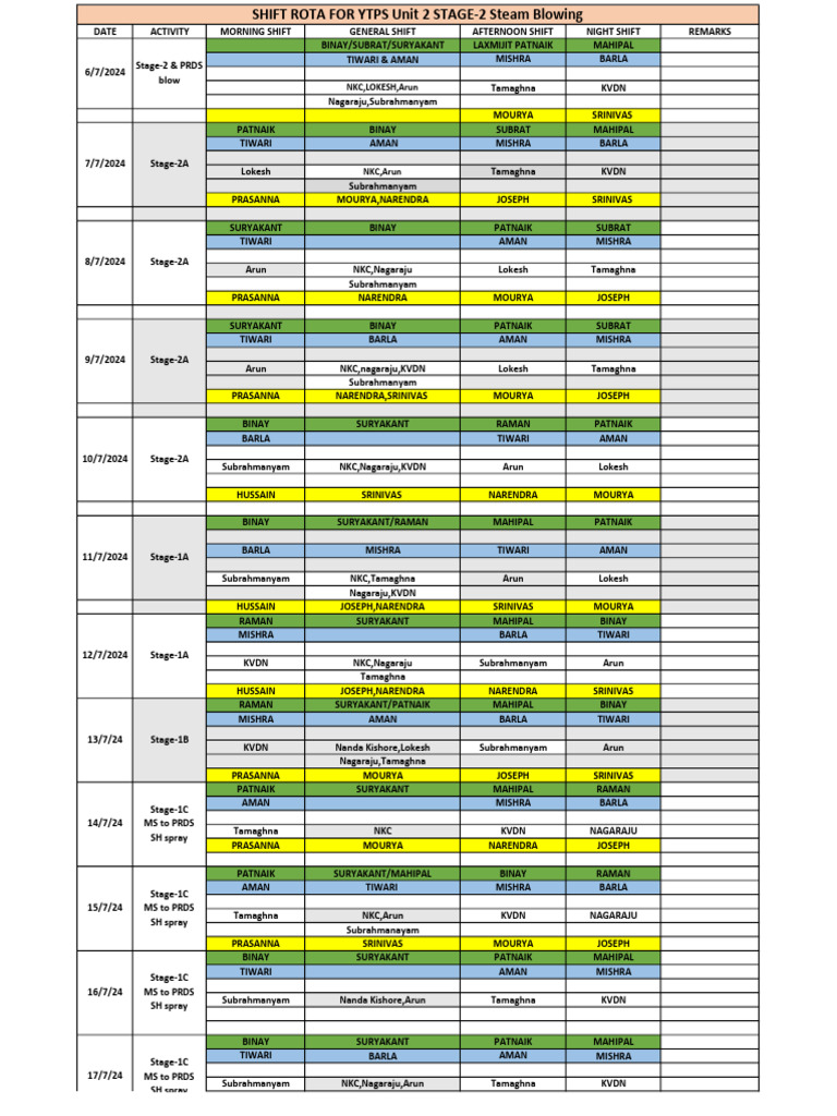 Shift Rota For Steam Blowing - Ii - 240706 - 114842 | PDF